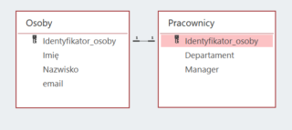 Bazy danych a relacje między tabelami - AMBITNI Szkoła informatyki